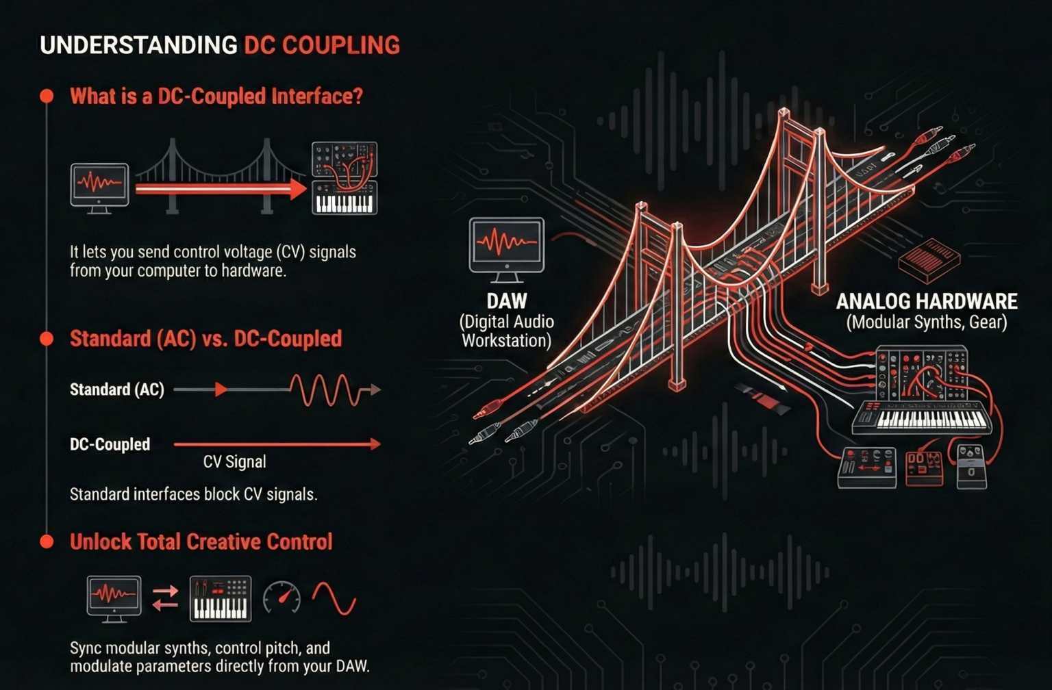 Top Audio Interface DC Coupled Options in 2026: Read This Shocking ...