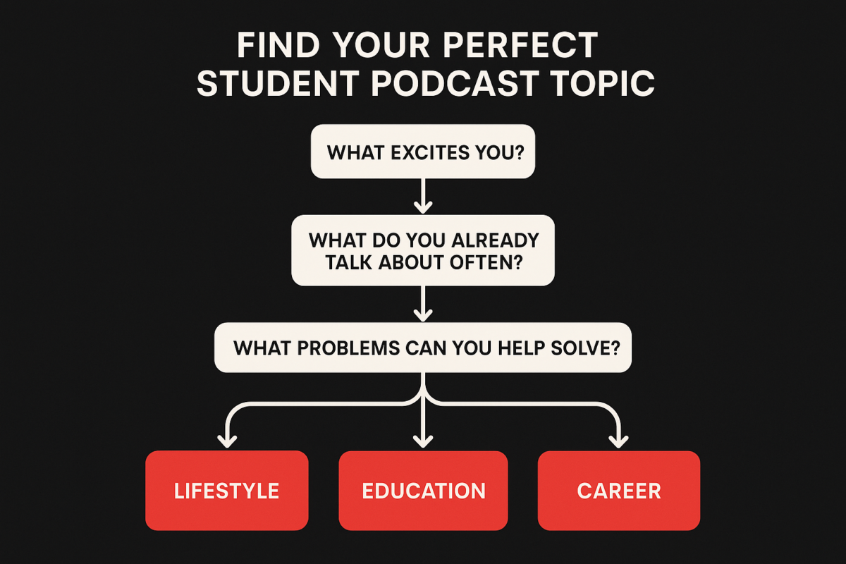 Podcast Topics for Students: That Actually Get Listeners - soundorp
