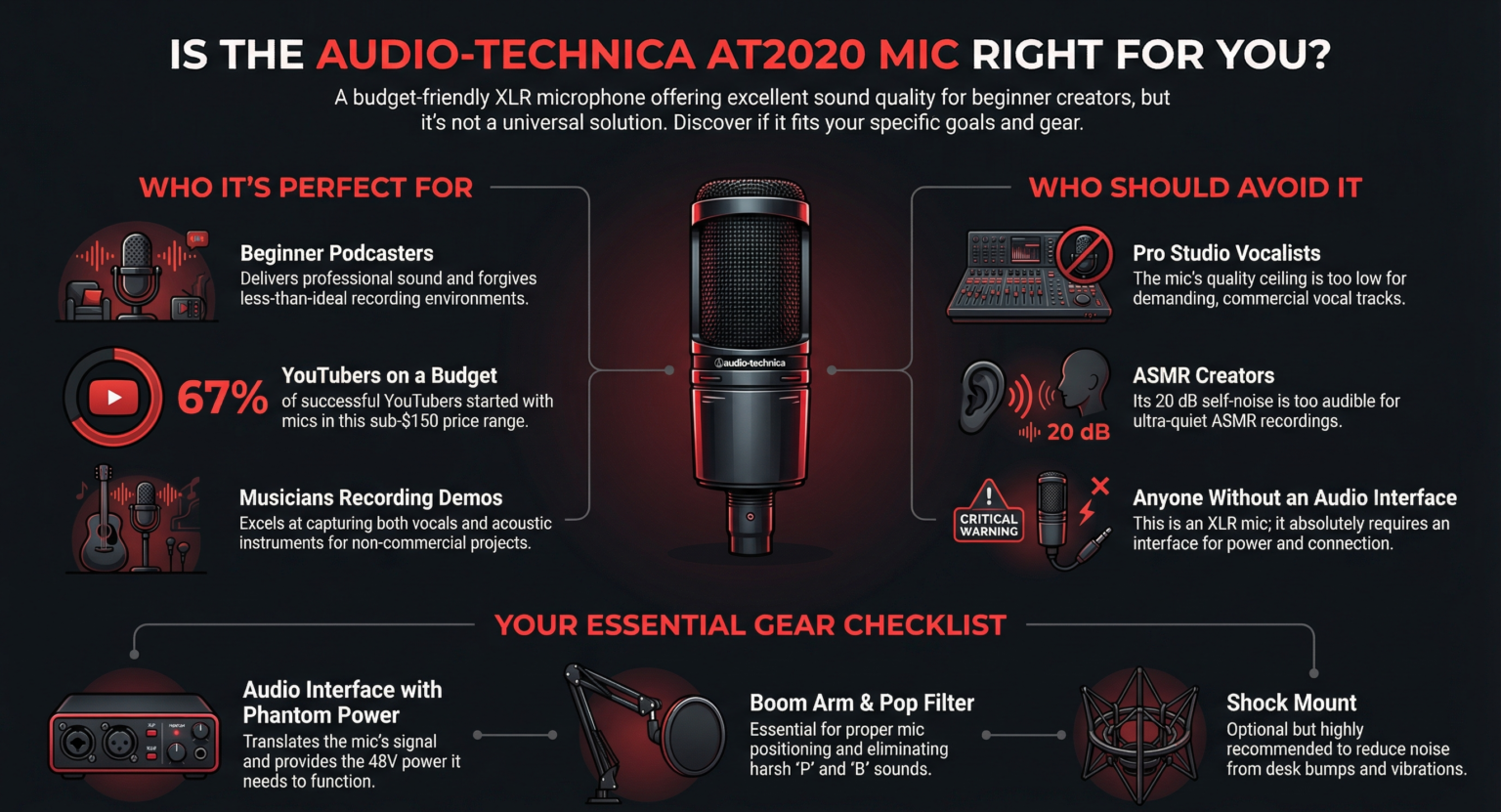 Audio-Technica AT2020 Review: Is This Mic Worth It in 2026? - soundorp