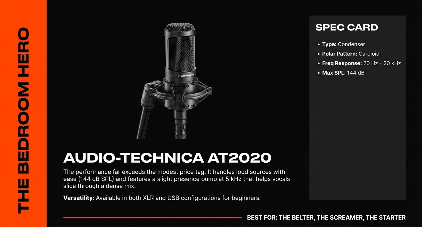 Audio-Technica AT2020 Review: Is This Mic Worth It in 2026? - soundorp