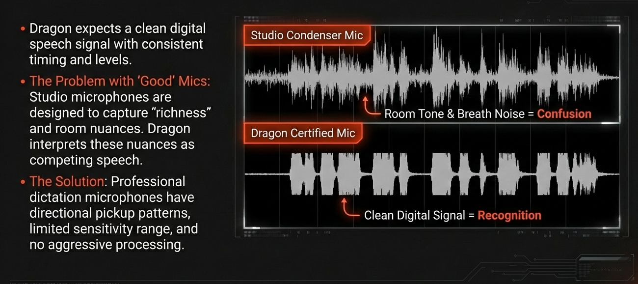 Best Dragon Microphones in 2026: Tried and Tested - soundorp